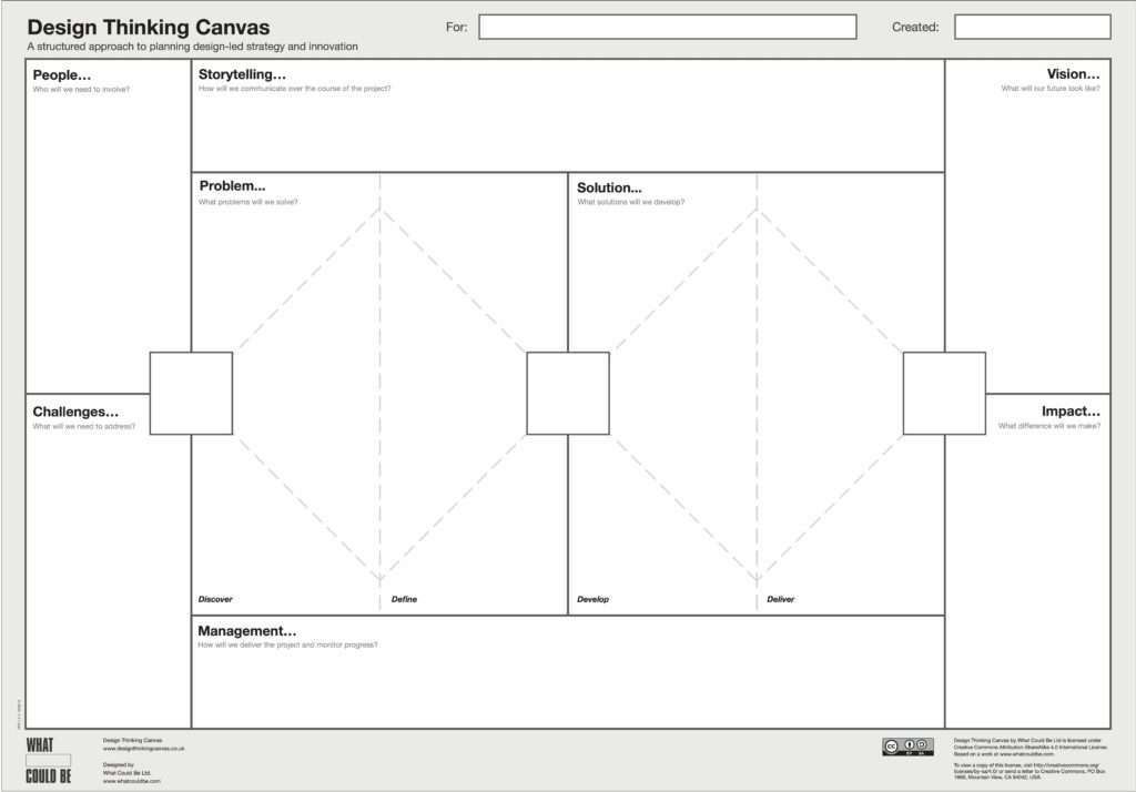 Design Thinking Canvas - The Canvas Library structured innovation